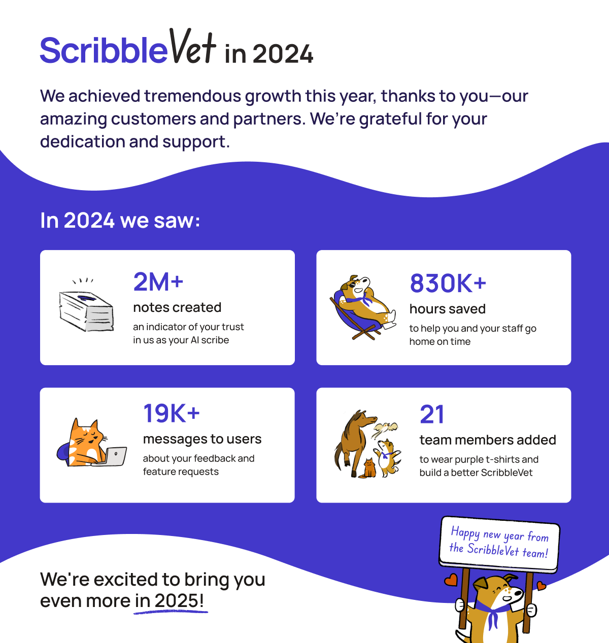What's new at ScribbleVet